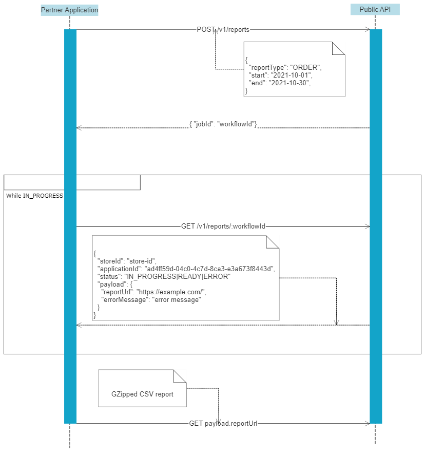 Report without Notification Flow - Developer Documentation