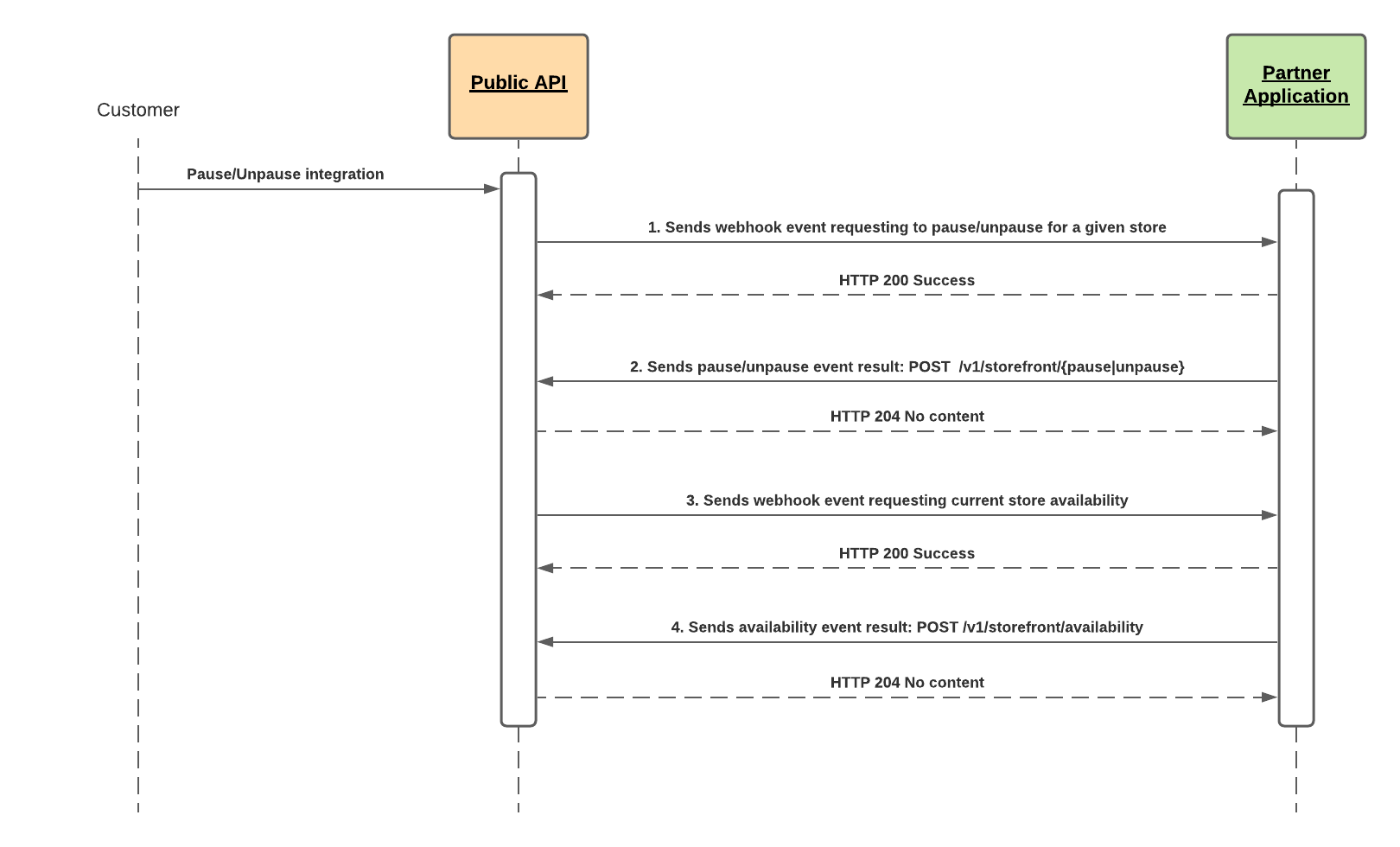 Pause/Unpause Event Flow - Developer Documentation